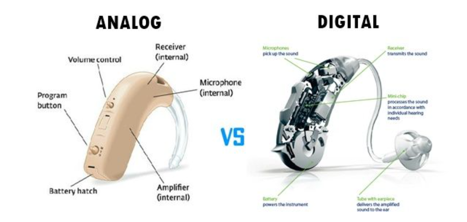 Hearing Aid Parts FAQ Guide (2024) | Essential Info & Tips – Vivtone